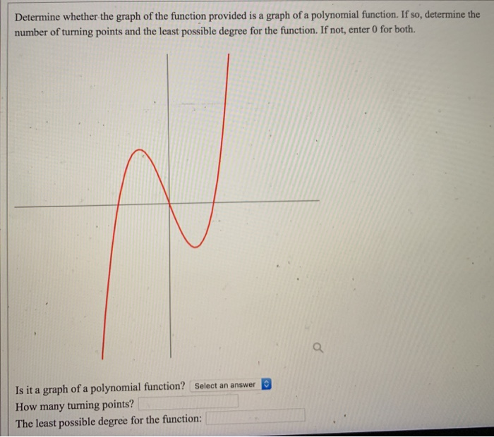 Solved Determine the least possible degree of the polynomial | Chegg.com