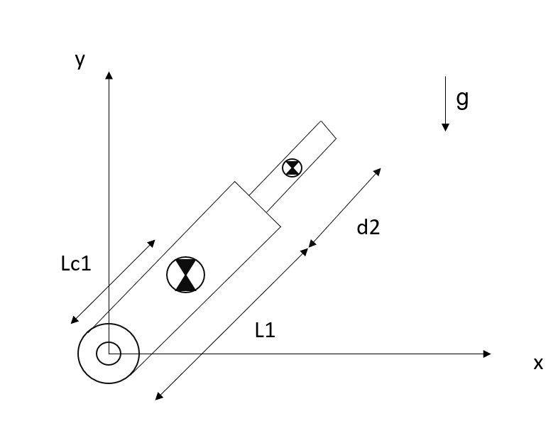 Solved Figure Below Shows A Planar 2dof Rp Robot Moves In 