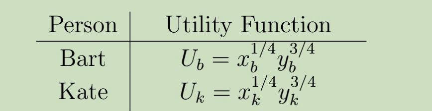 Solved Person Bart Utility Function 1/4 3/4 Ub = xty 1/4 3/4 | Chegg.com