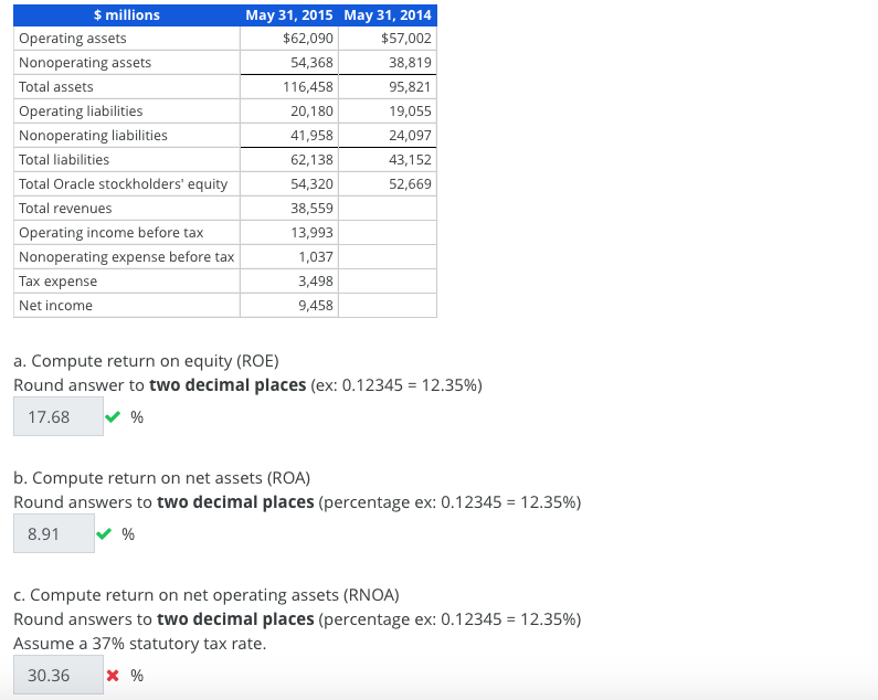Solved $ millions Operating assets Nonoperating assets Total | Chegg.com
