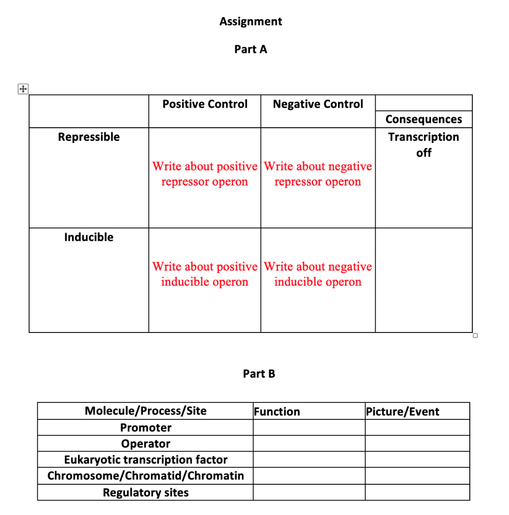 Solved Assignment Part A + Positive Control Negative Control | Chegg.com