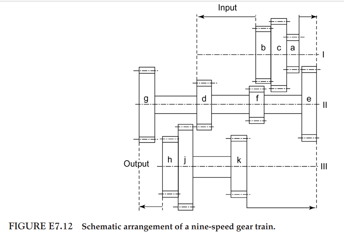 Solved Design synthesis of a nine-speed gear drive. The | Chegg.com