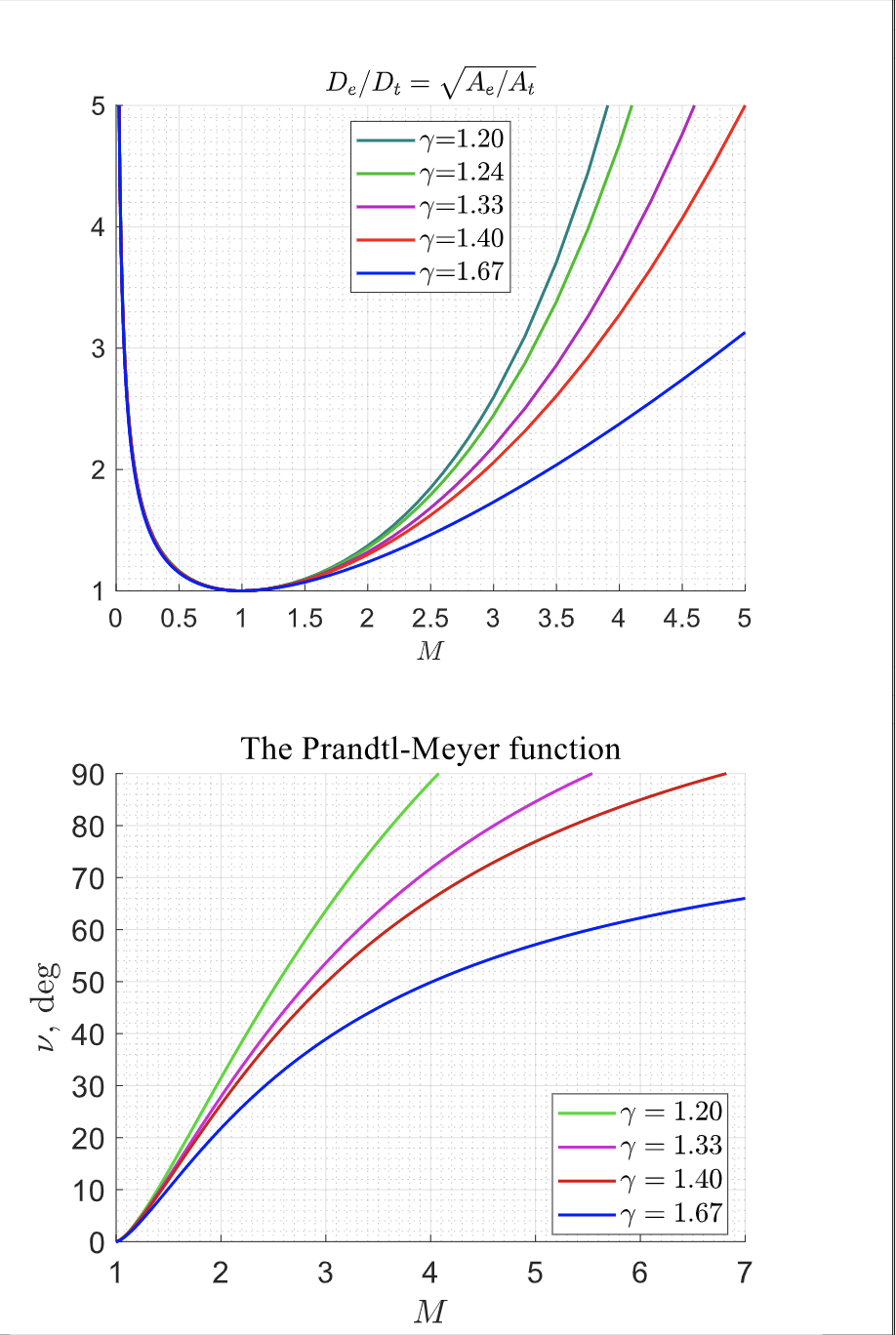 Solved Standard constants: Universal gas constant is R=8314 | Chegg.com