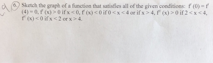 Solved 6.) Sketch the graph of a function that satisfies all | Chegg.com