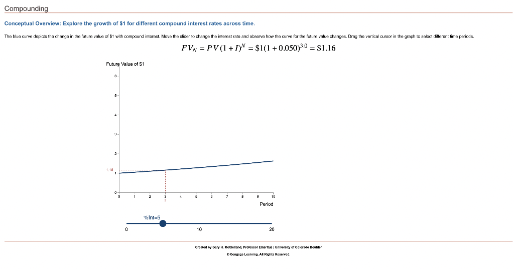 Solved Compounding Conceptual Overview: Explore the growth | Chegg.com