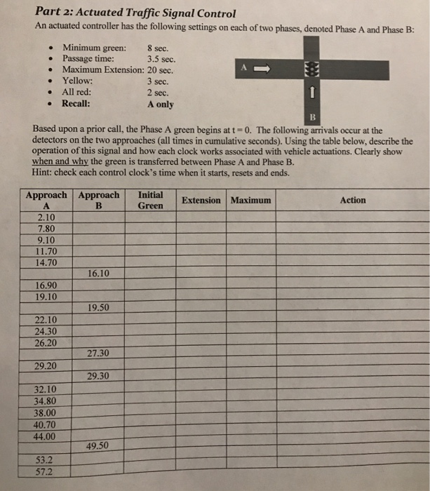 Part 2: Actuated Traffic Signal Control An actuated | Chegg.com