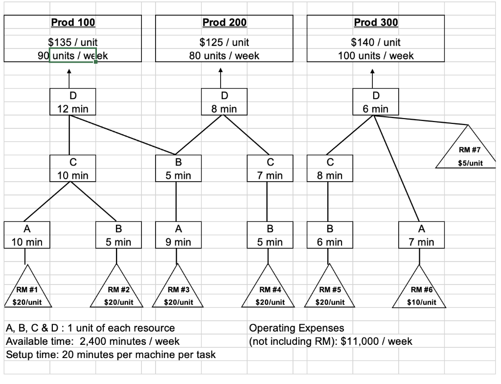 A) Identify the constraint: B) Throughput per | Chegg.com