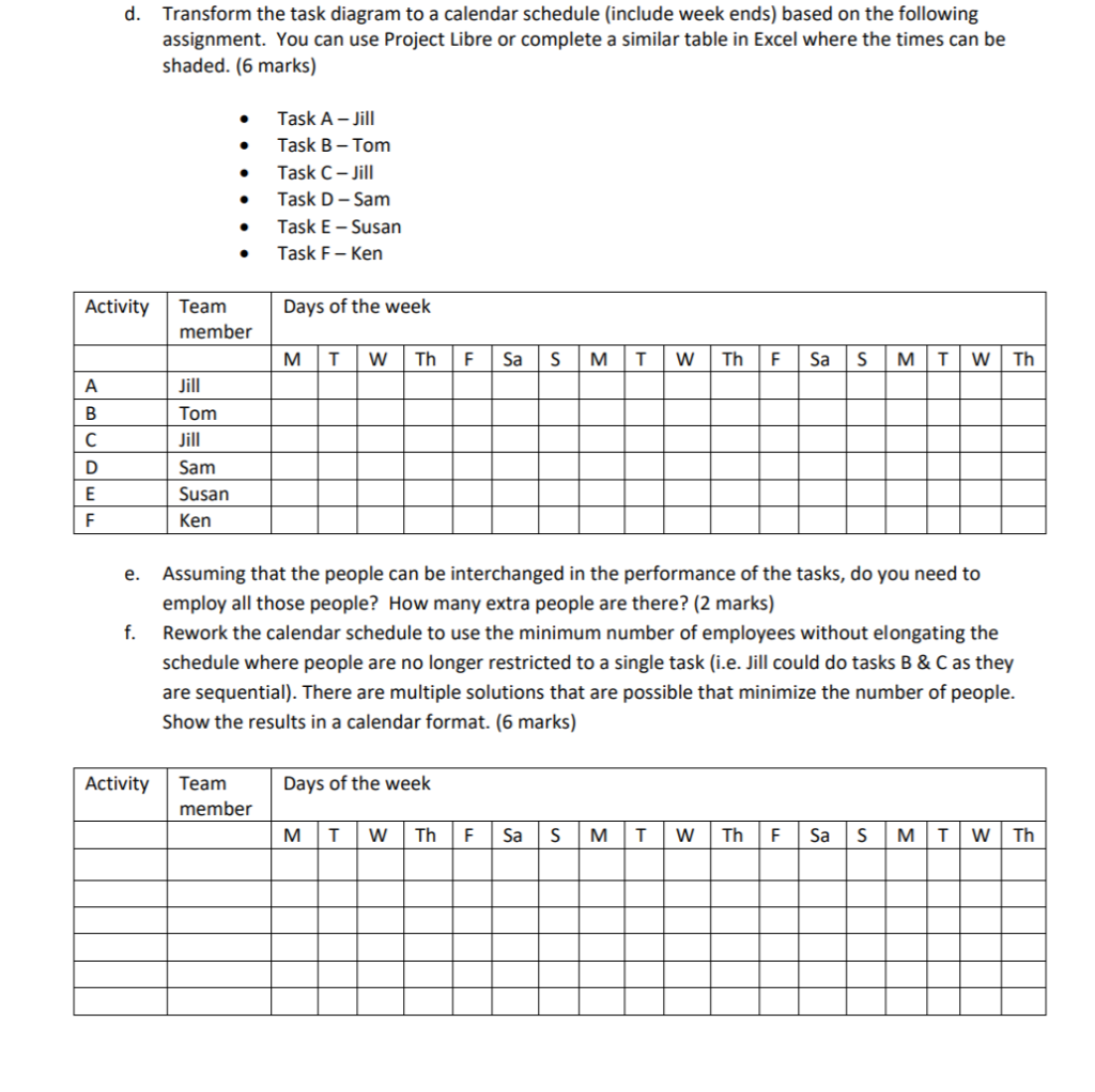 Solved For the task network shown in the diagram below, | Chegg.com