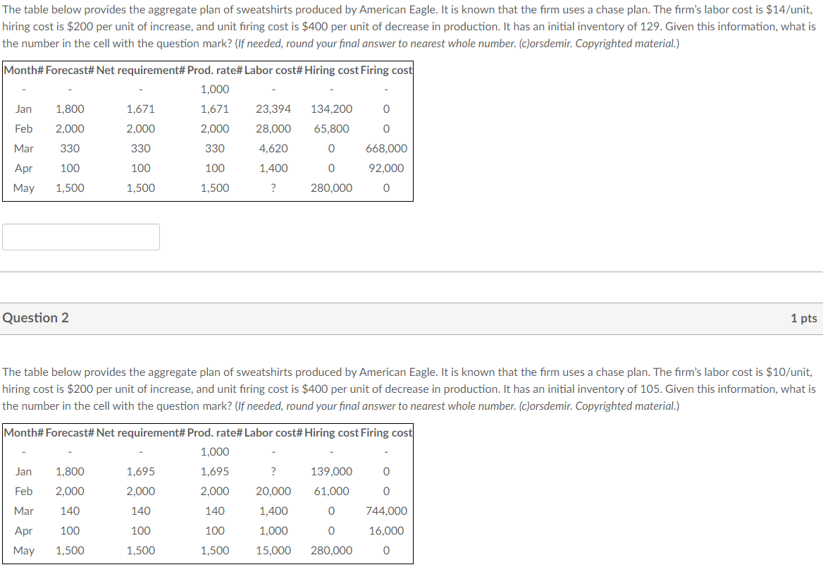 Solved The table below provides the aggregate plan of | Chegg.com