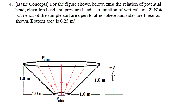 4. [Basic Concepts] For the figure shown below, find | Chegg.com