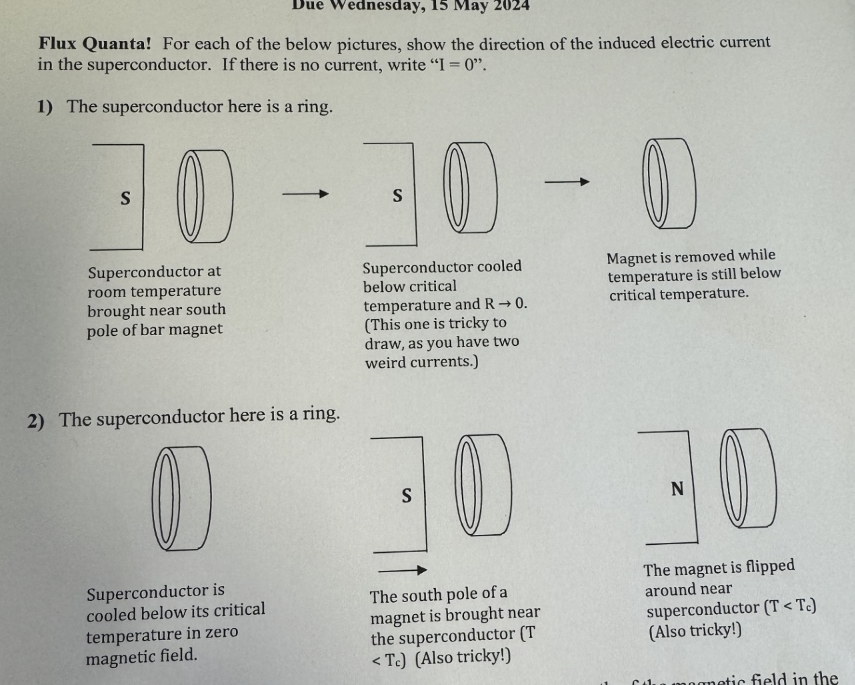 Solved Flux Quanta! For each of the below pictures, show the | Chegg.com