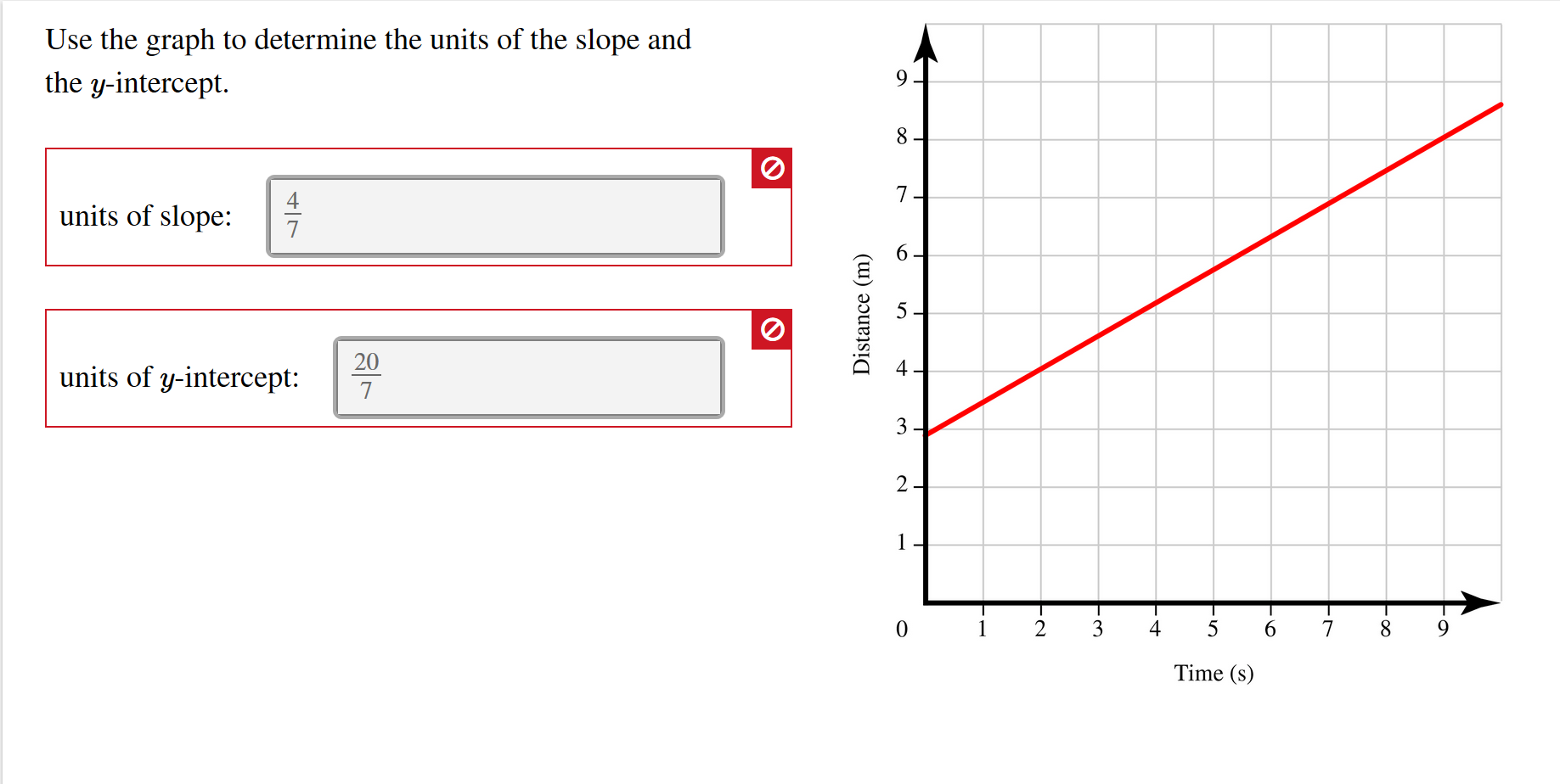 Solved Use the graph to determine the units of the slope and | Chegg.com