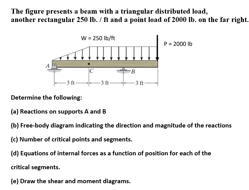 Solved The figure presents a beam with a triangular | Chegg.com