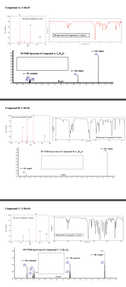 Solved Please fill out the mass spectrometry fragments, | Chegg.com