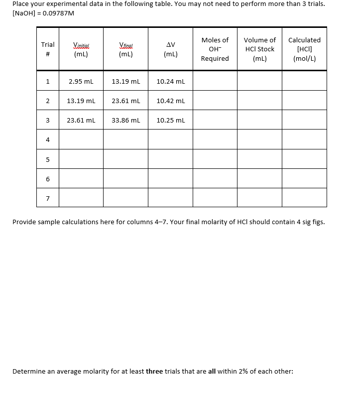 Solved Place your experimental data in the following table. | Chegg.com