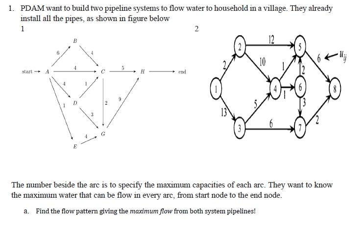 Solved 1. PDAM want to build two pipeline systems to flow | Chegg.com