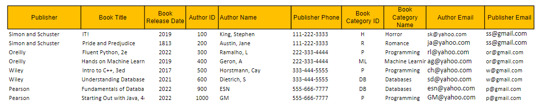 Solved Course:DataBase Mangement Systems Topic:Apply the | Chegg.com