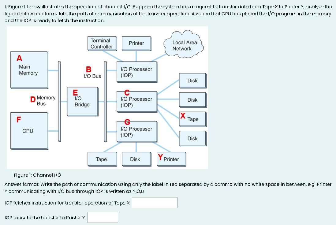 Solved 1. Figure 1 below illustrates the operation of | Chegg.com