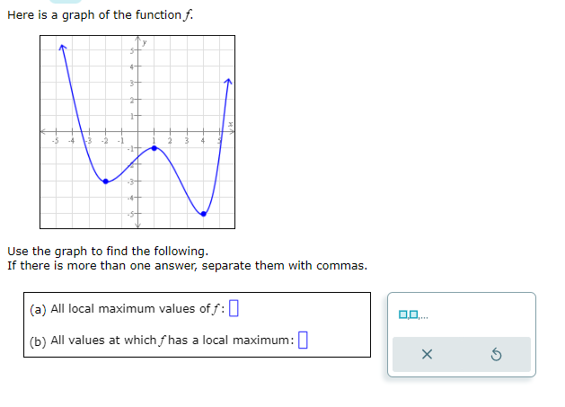 Solved Here is a graph of the function f. Use the graph to | Chegg.com