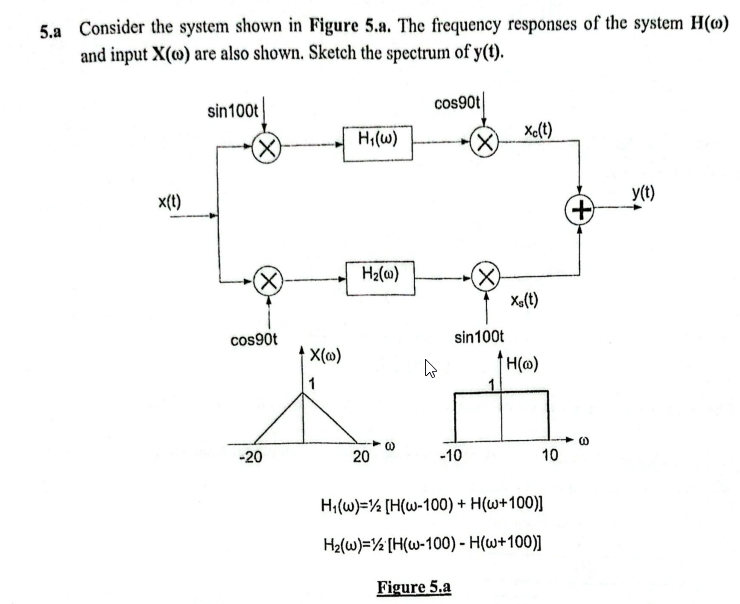 Solved 5.a Consider the system shown in Figure 5.a. The | Chegg.com