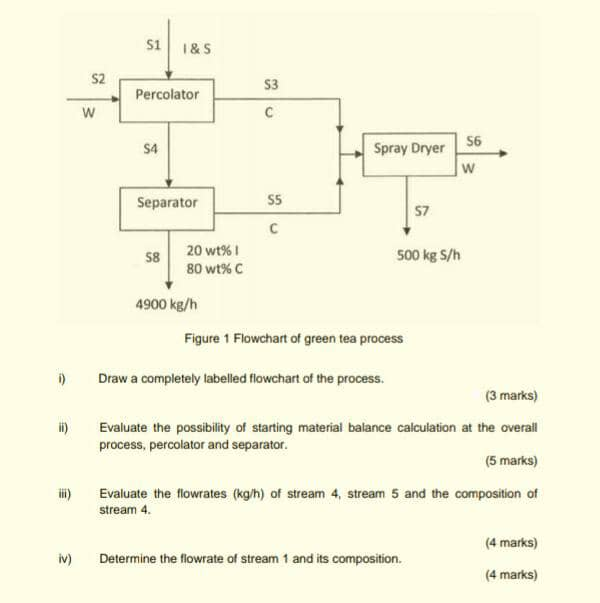 Solved a) Green tea contains components that are soluble and | Chegg.com