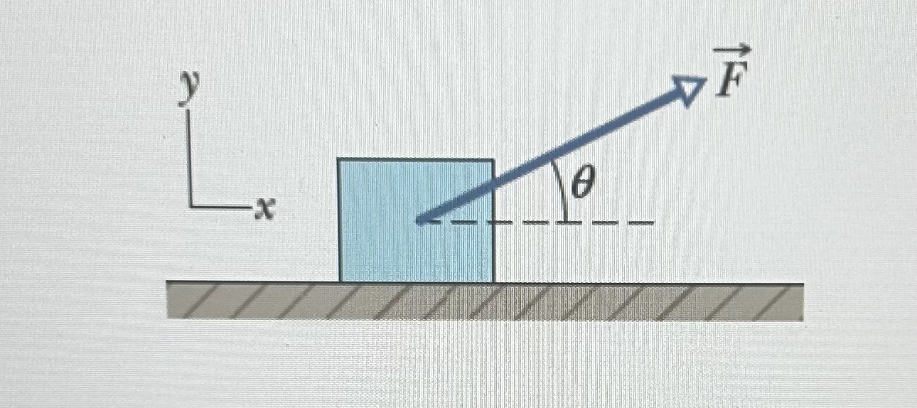 Solved The figure shows an initially stationary block of | Chegg.com