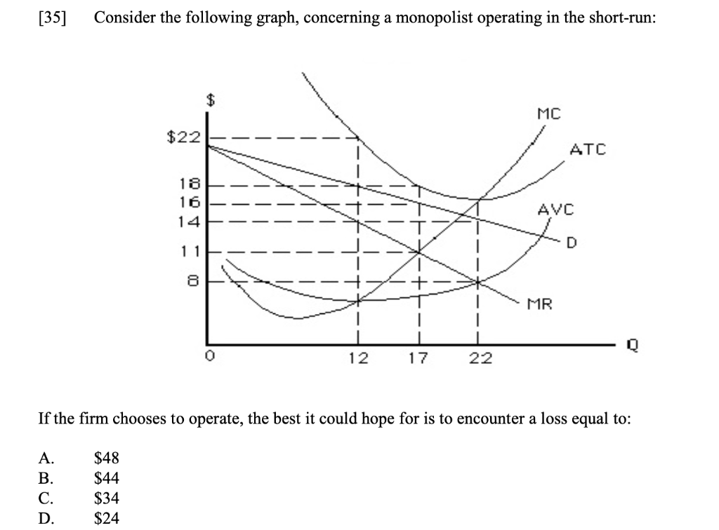 Solved 16. A perfectly competitive firm's short-run supply | Chegg.com