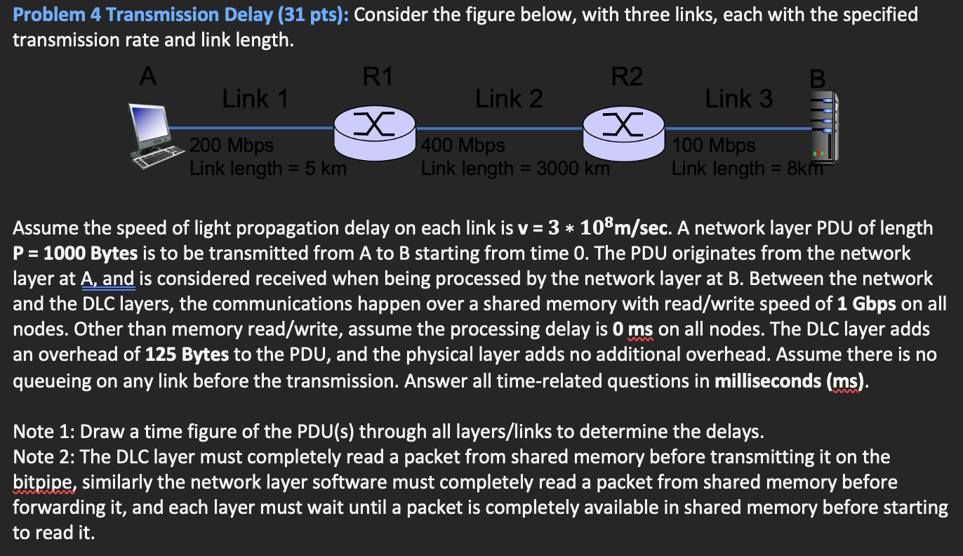 Solved Problem 4 Transmission Delay (31 pts): Consider the | Chegg.com