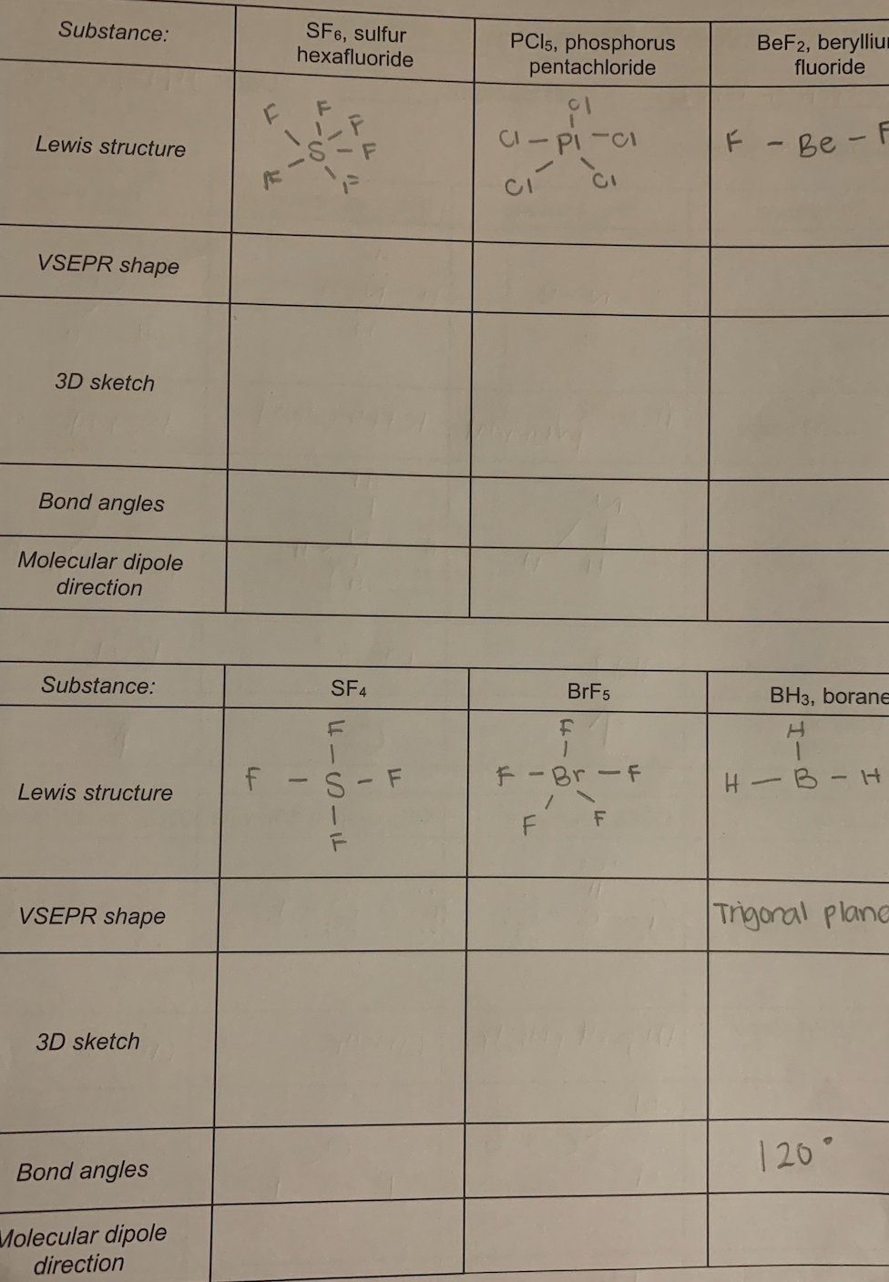 Solved Substance: SF6, sulfur hexafluoride BeF2, berylliu | Chegg.com
