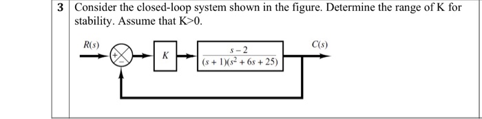 Solved 3 Consider the closed-loop system shown in the | Chegg.com