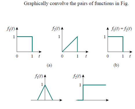 Solved Graphically convolve the pairs of functions in Fig. | Chegg.com