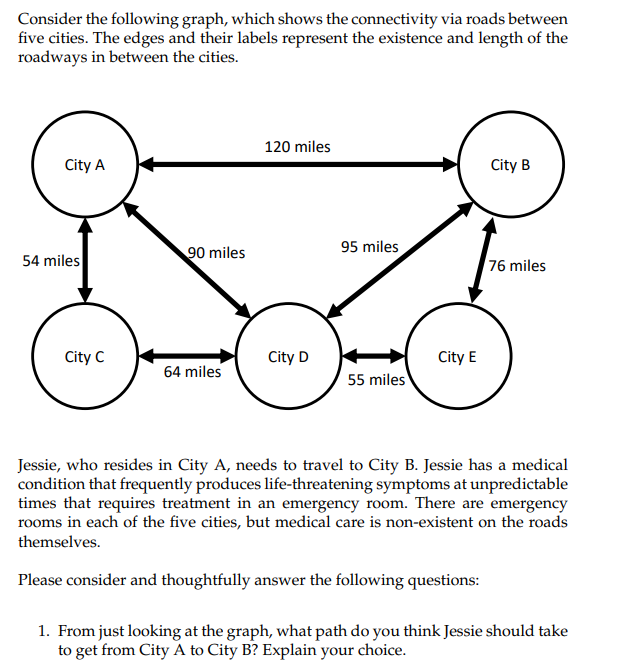Solved Consider the following graph, which shows the | Chegg.com