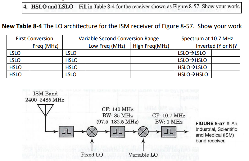 4. HSLO and LSLO Fill in Table 8-4 for the receiver | Chegg.com