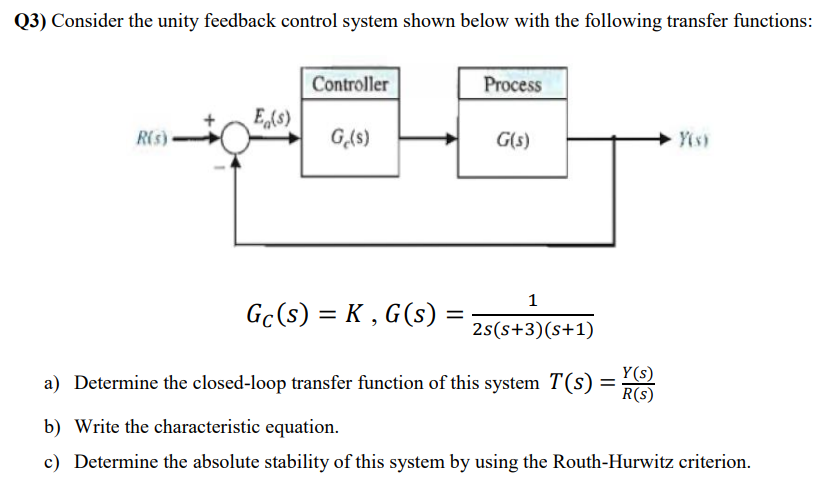 Solved Q3) Consider the unity feedback control system shown | Chegg.com