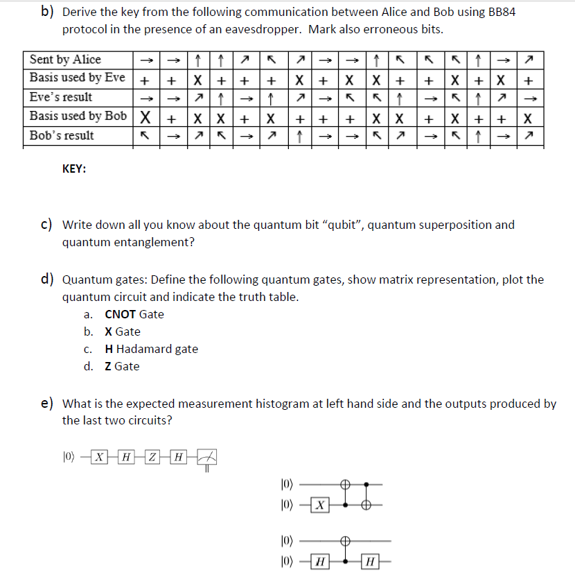 a) Derive the secret key from the following | Chegg.com