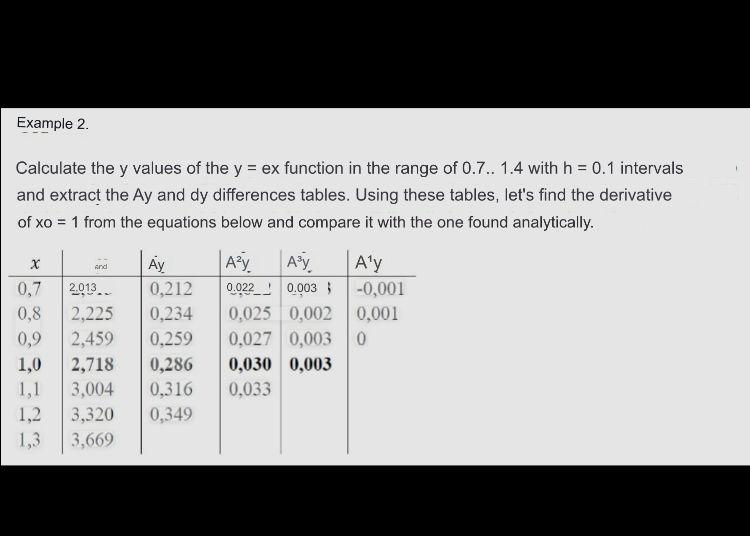 Solved Example 2. Calculate the y values of the y = ex | Chegg.com