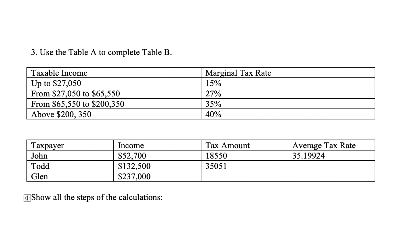 Solved 3. Use the Table A to complete Table B. Taxable | Chegg.com