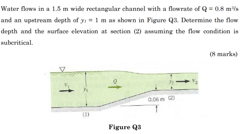 Solved Water flows in a 1.5 m wide rectangular channel with | Chegg.com