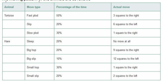 Files: GameController.h , GameController.cpp, | Chegg.com