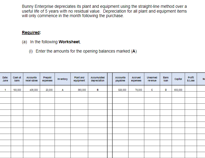 Solved QUESTION 1 Bugs Bunny is the owner and manager of | Chegg.com