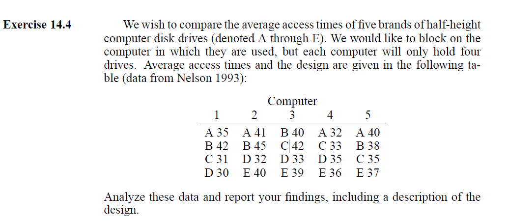 Solved Exercise 14.4 We wish to compare the average access | Chegg.com