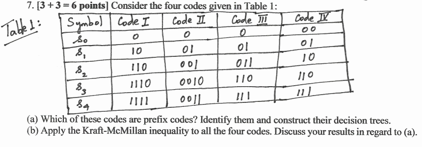 Solved 7. [3+3=6 doints] Consider the four codes given in | Chegg.com