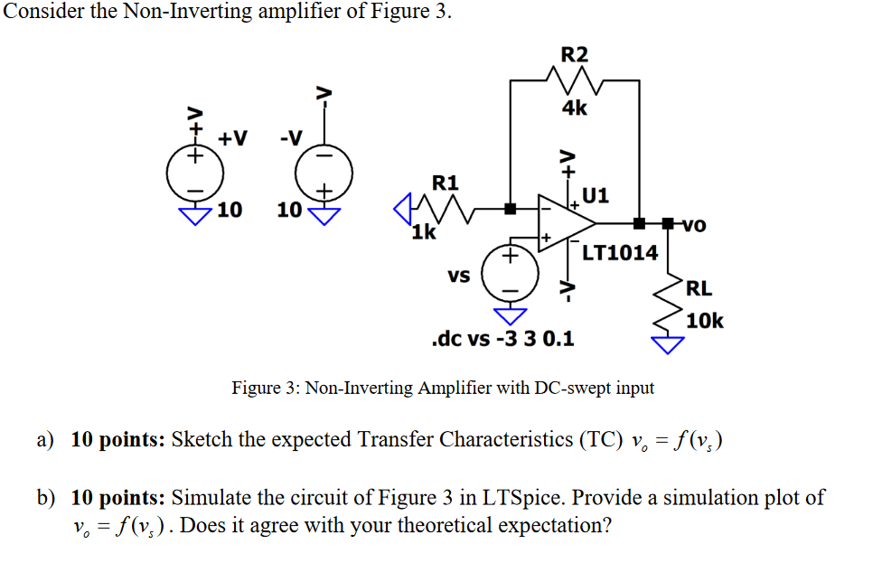 Solved Figure 3: Non-Inverting Amplifier with DC-swept input | Chegg.com