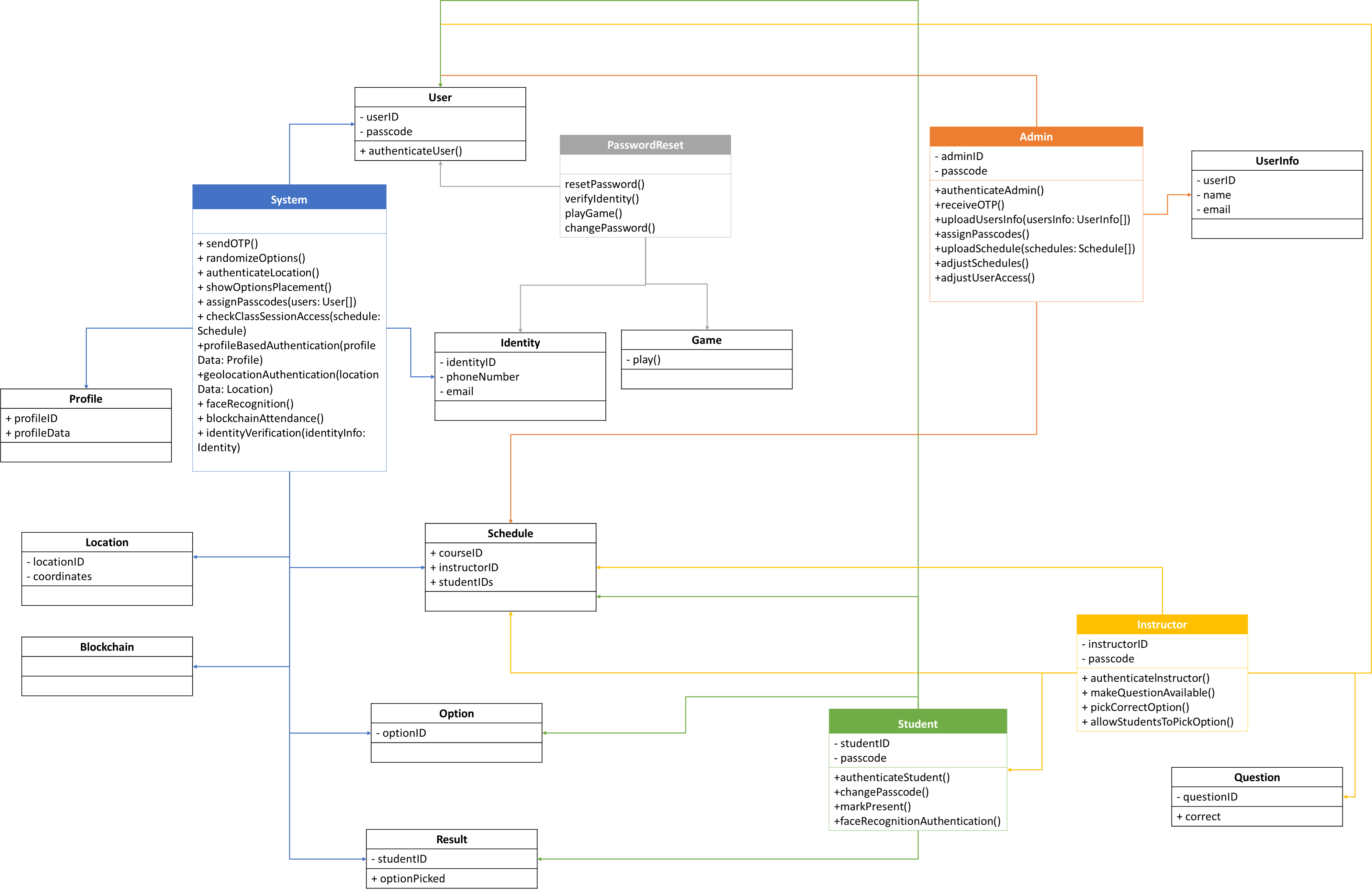 Solved What Would A System Architecture Diagram And System