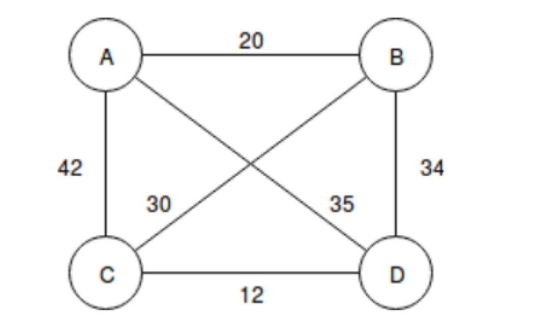 Solved Solve the following instances of the single-source | Chegg.com