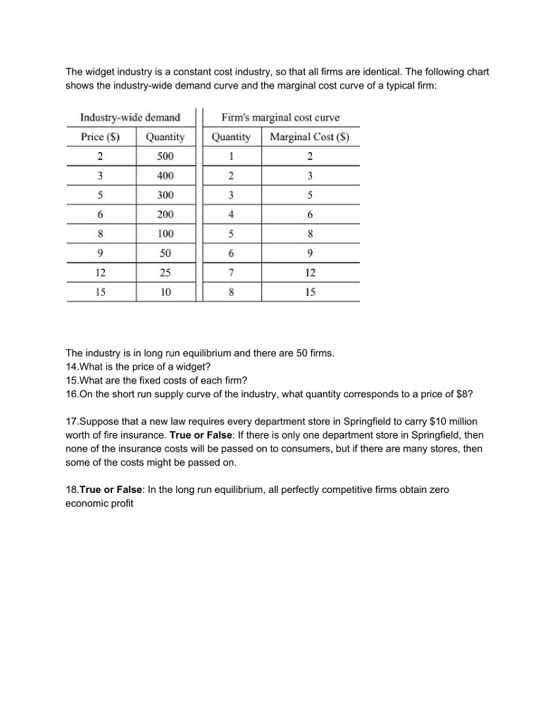 Solved The widget industry is a constant cost industry, so | Chegg.com