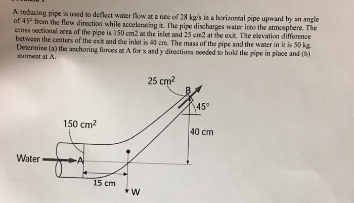 Solved A reducing pipe is used to deflect water flow at a | Chegg.com