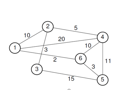 Solved Draw the DFS (Depth First Search) tree for the above | Chegg.com