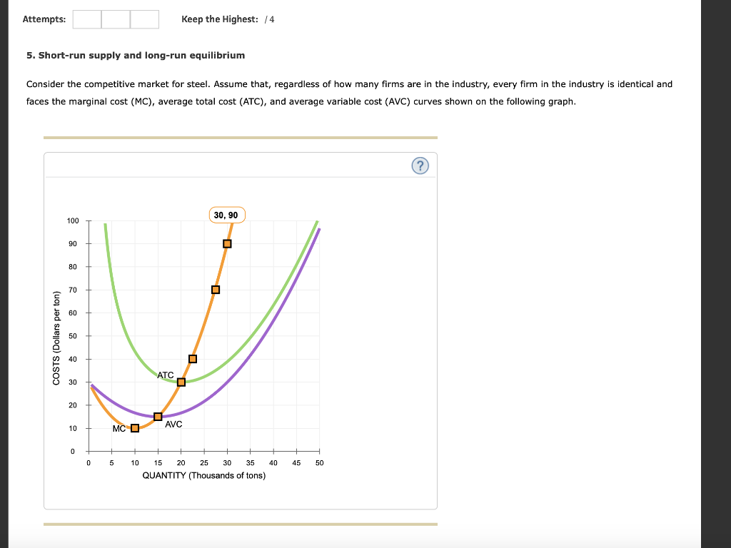 Solved The following diagram shows the market demand for | Chegg.com