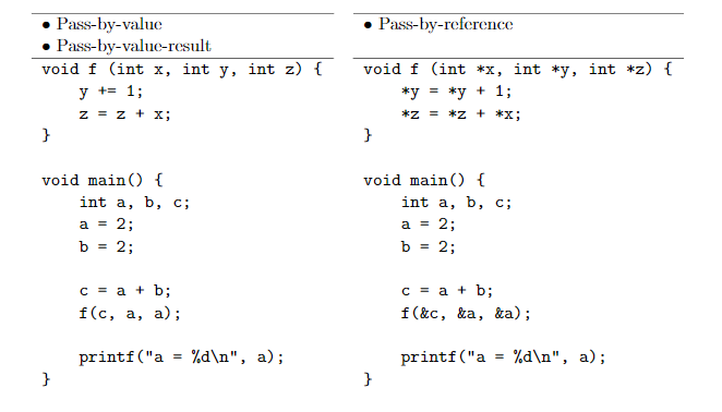 Solved Consider the following subprograms For each of the | Chegg.com